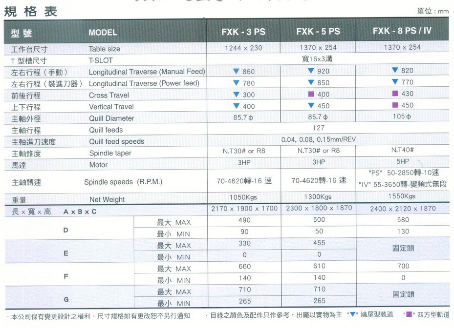 台湾常准膝式铣床 5PS - 苏州市建亚五金机械有限公司